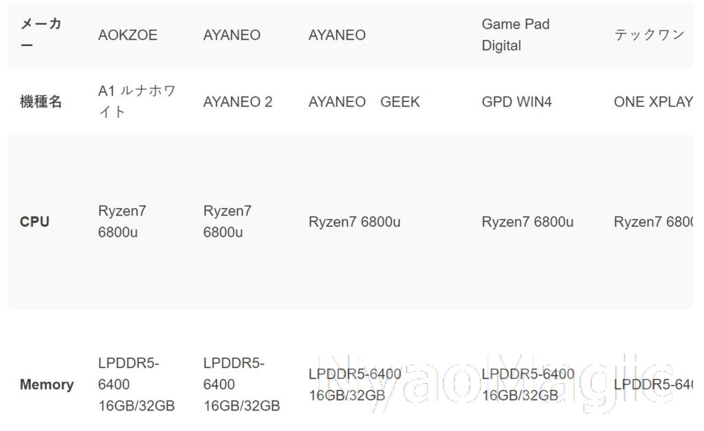 2023年登場予定のUMPCを比較する